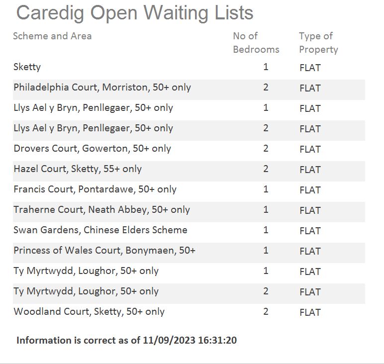 Housing in Swansea and Neath - Caredig