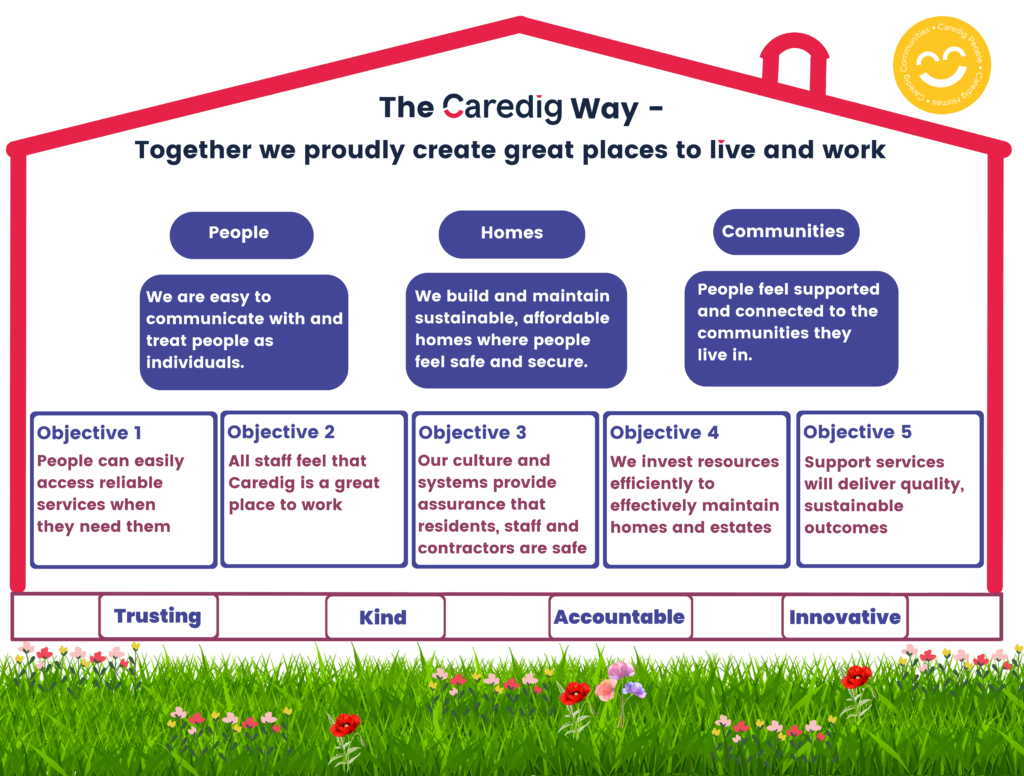 Caredig Launch New Strategic Objectives - Caredig