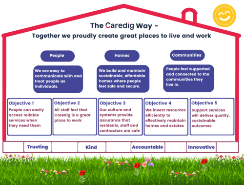 Caredig Launch New Strategic Objectives - Caredig